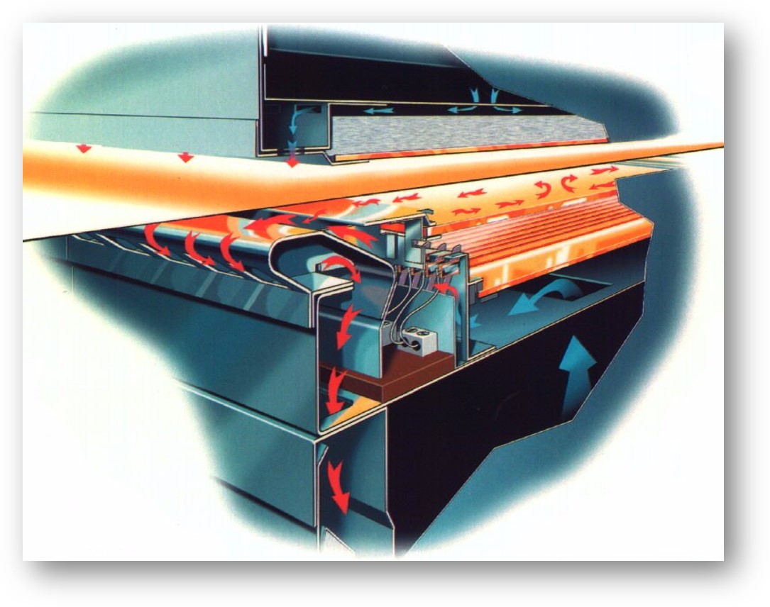 DryMaster™ - Ircon-Solaronics