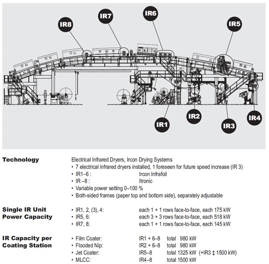 Trials - Ircon-Solaronics
