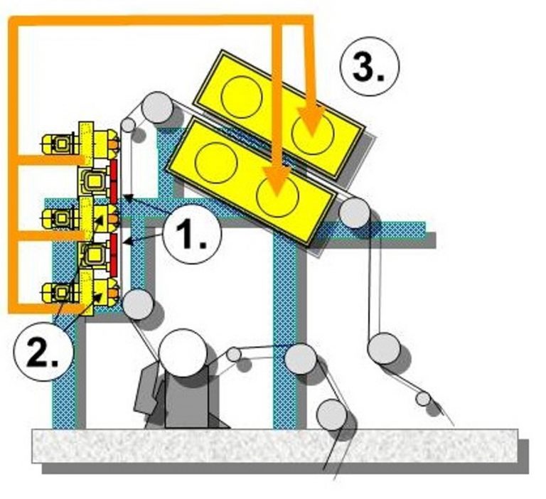 Coat Drying - Ircon-Solaronics